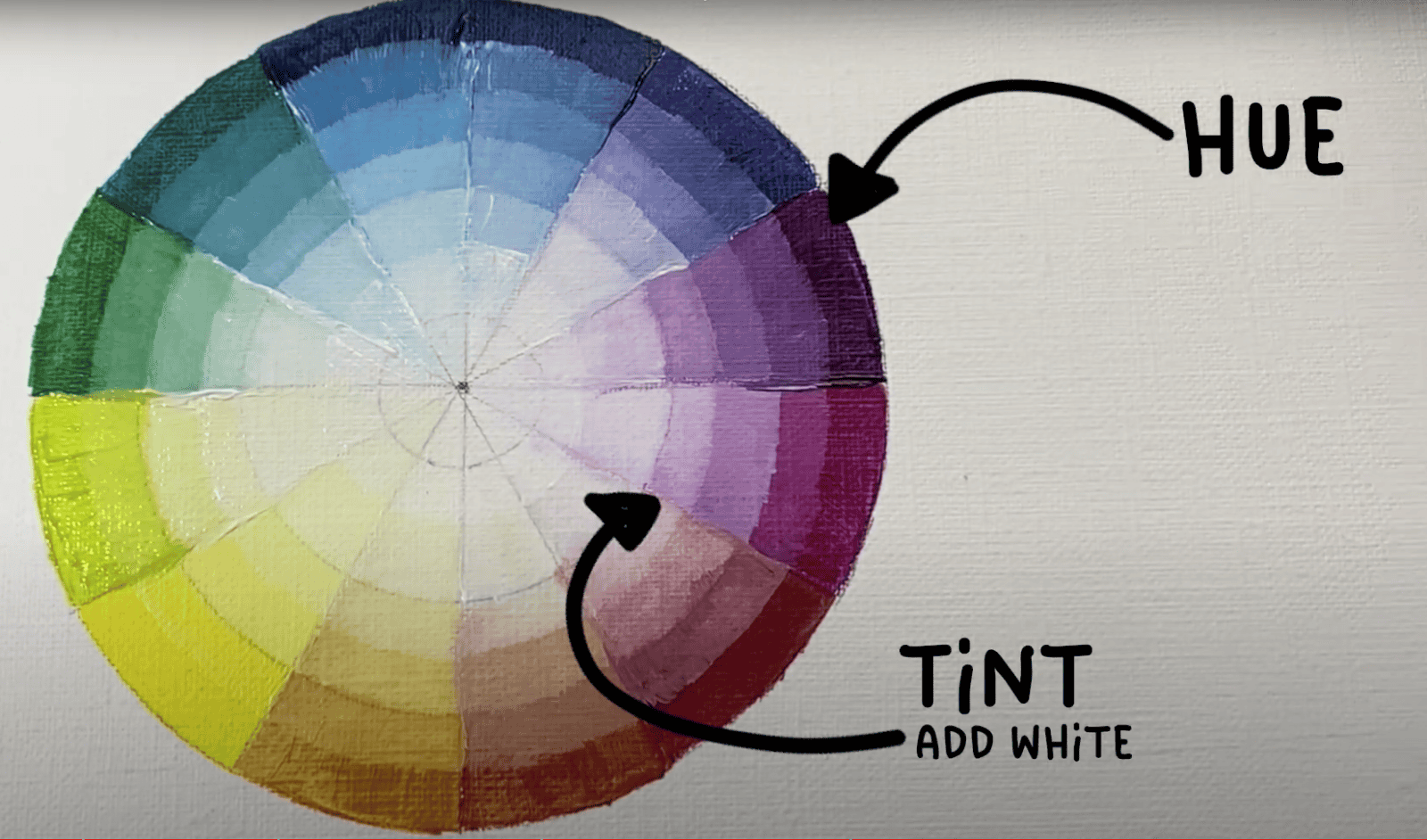 Shade Definition in Art: Understanding the Play of Light and Shadows