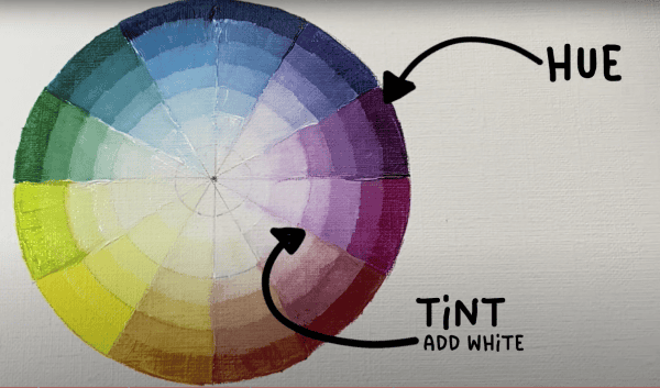 Shade Definition in Art: Understanding the Play of Light and Shadows